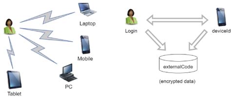 Data Synchronization