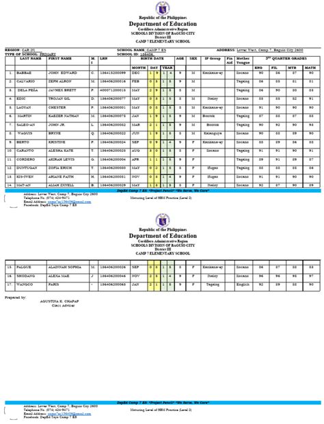 Ellna 2024 3 Resilience Profile Pdf Southeast Asia Languages Of Asia