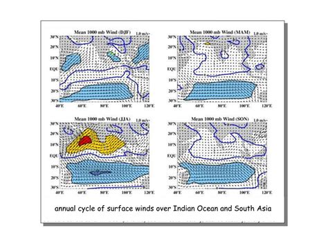 Ppt Monsoons A Brief Introduction Powerpoint Presentation Free