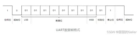Uart串口通信协议详解 阿里云开发者社区