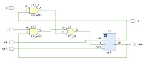Subhash Padamata On Linkedin 100daysofrtl Verilog Rtldesign Xilinx