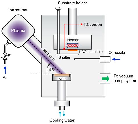 Sto Borg Cutting Beam The Best Picture Of Beam