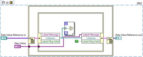 Possible Design For Stateless Notifiers Application Design
