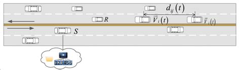 Real Request Scenario In Vanets Download Scientific Diagram