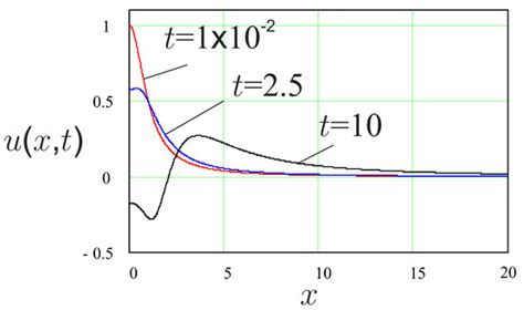 Mathematics Free Full Text On A Generalized Wave Equation With Fractional Dissipation In Non