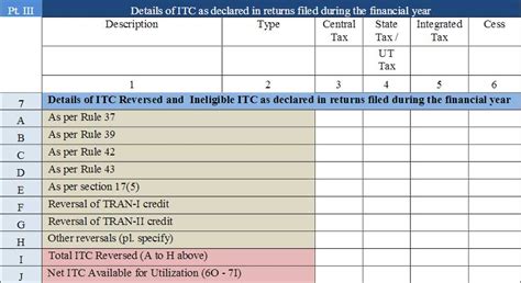 All About GSTR Online Filing With Due Dates And Penalty