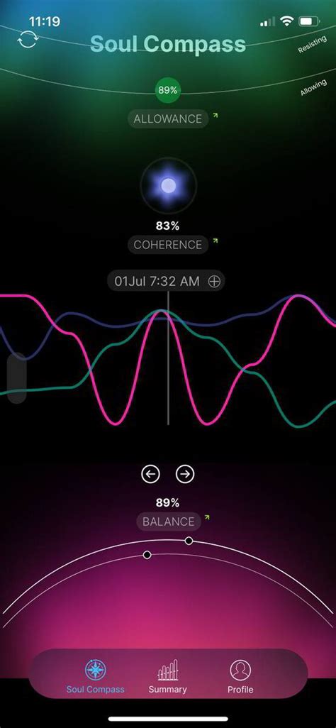 Soul Compass Biometric Feedback Subscription