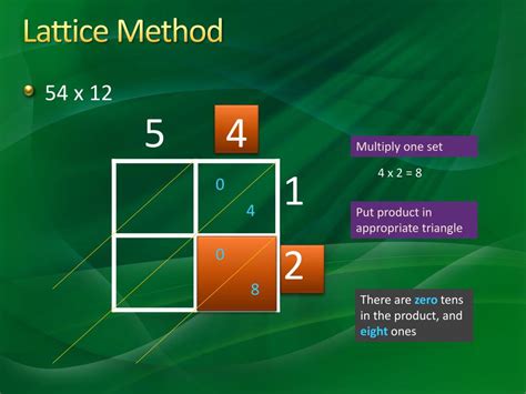 Ppt Lattice Method Powerpoint Presentation Free Download Id 6911433