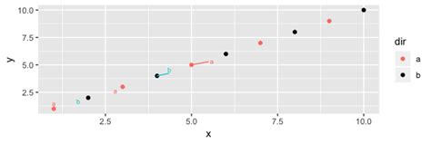 r ggplot how to keep marker colours in legend but hide text colours