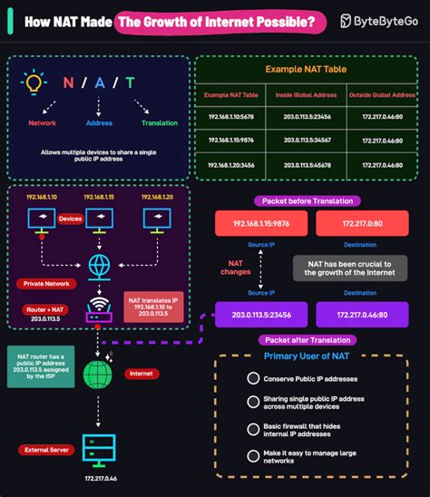 Ccna Network Security Ccnp Troubleshooting Configuration Sdwan