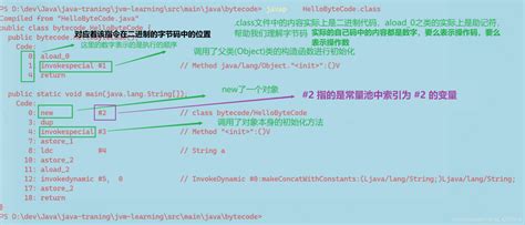 Java字节码，编译java代码并查看字节码文件，分析字节码文件java字节码如何查看 Csdn博客