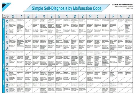 Detecting Air Conditioner Error Codes