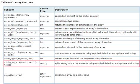 Alberts Blog Postgresql How To Retrieve A Value Which Separated By