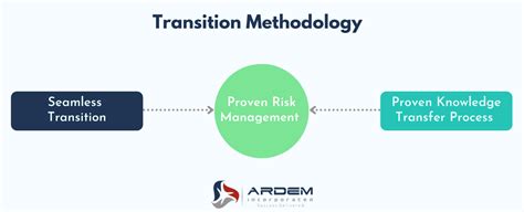 Getting Started With Outsourcing Transition Process Ardem Incorporated