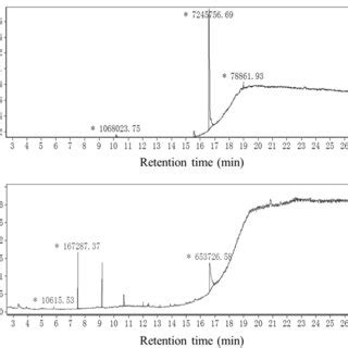 FTIR Spectrum A Soluble Solids Of Absorption Tower Slurry B Foam Download Scientific Diagram