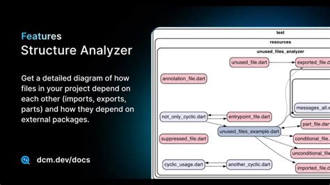 Dcm Analyzer On Linkedin Structure Analysis Dcm Features