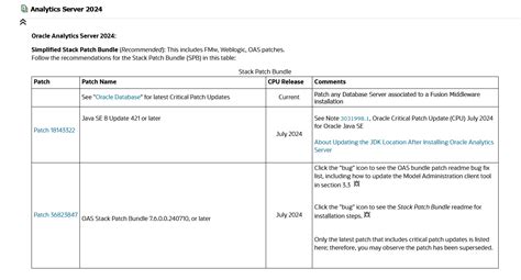 Obiee In Il Oas 2024 Recommended Patches