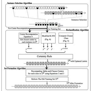 Modified K NN Algorithm Download Scientific Diagram