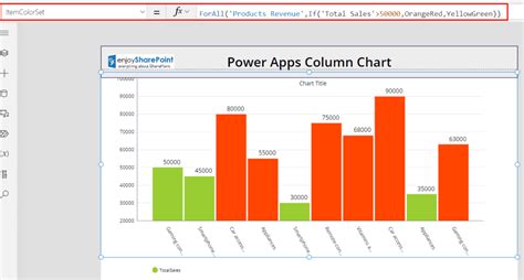 Power Apps Column Chart How To Build It Enjoy Sharepoint