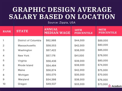 Graphic Design Salary Los Angeles Celeblopers