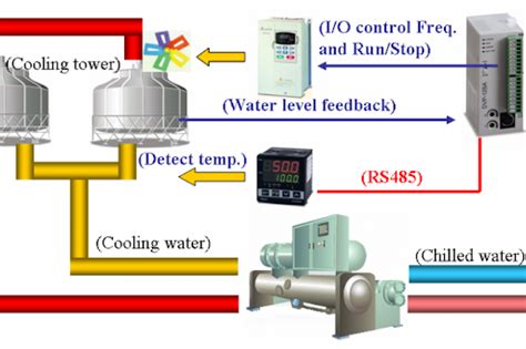 PID là gì Bộ điều khiển PID nhiệt độ và thuật toán của nó