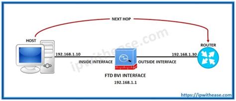Top 50 Cisco Ftd Interview Questions Ip With Ease