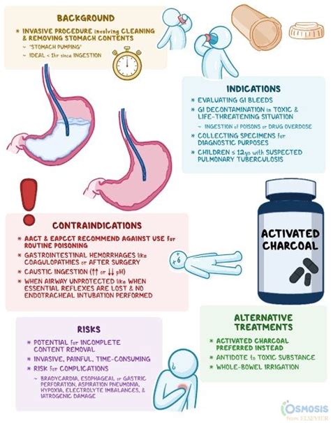Gastric Lavage Sameera Parveen
