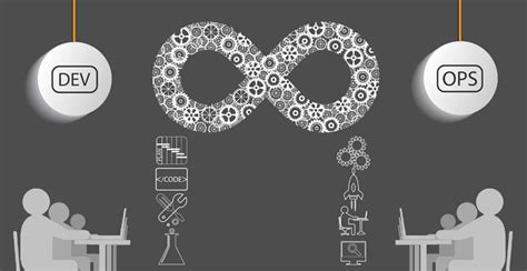 Exploring Aws Devops Bridging The Gap Between Development And