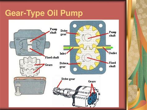Markings On Oil Pump Gears At Peggy Bradley Blog