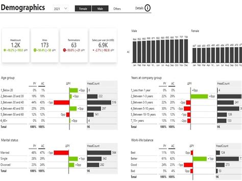 power bi dashboard and dax consultation upwork