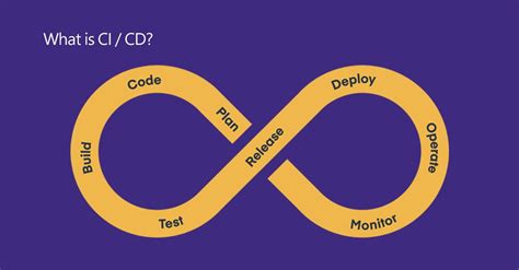 What Is Ci Cd And Why Is It Important By Daniel Lee Medium
