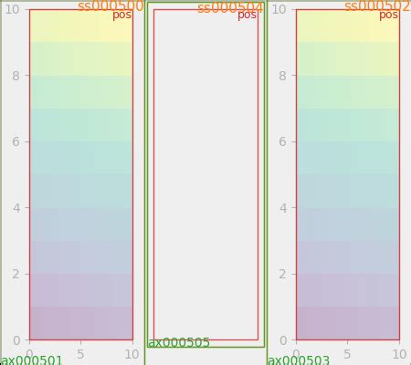Constrained Layout Guide Matplotlib 3 0 3 Documentation