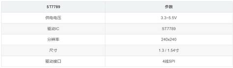 St7789屏幕驱动 Stm3251arduino等代码 哔哩哔哩