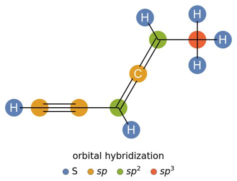 Moleculevalueplot Wolfram Function Repository Moleculevalueplot Wolfram Function Repository
