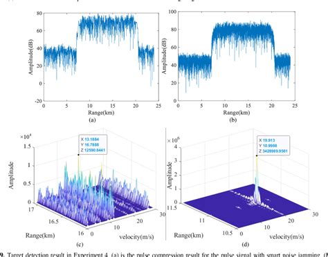 Figure 19 From A Reinforcement Learning Based Intelligent Learning