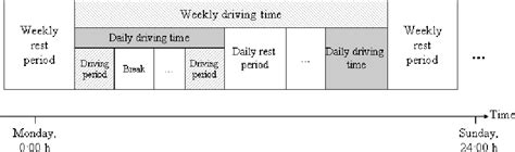 Figure 1 From Dynamic Programming Algorithm For The Vehicle Routing Problem With Time Windows