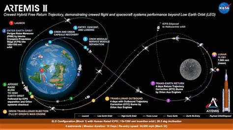 Nasas Artemis Mission Goals And Next Steps For The Ambitious Lunar Program