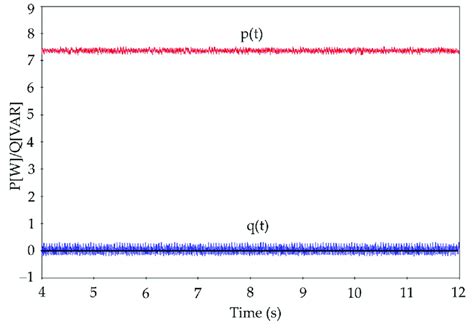 Pq Control Result For Output Power Control Simulation Case Download Pq Control Result For Output Power Control Simulation Case Download