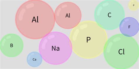 Javalab Science Simulation Probeware Coding