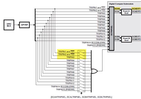 ccs f28m36p63c2 f28m36 problem with comparator status query compsts