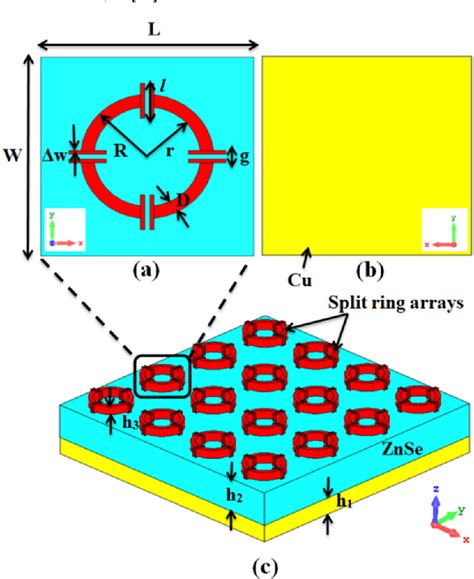 Figure 1 From A Symmetrical Terahertz Triple Band Metamaterial Absorber Using A Four Capacitance