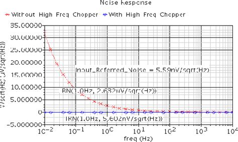 Figure 1 From A Monolithic Cmos Mems Accelerometer With Low Noise Gain Tunable Interface In 0