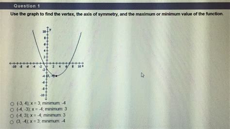 Solved Use The Graph To Find The Vertex The Axis Of Chegg