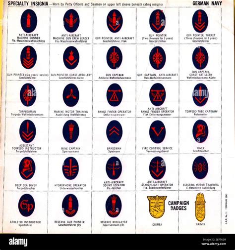 Oni Jan 1 Uniforms And Insignia Page 020 German Navy Kriegsmarine Ww2