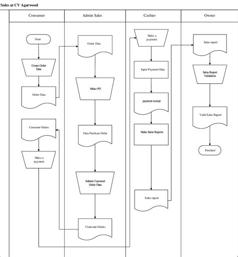 The Flowmap System Is Running Download Scientific Diagram
