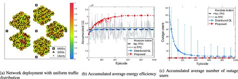 Network Deployment With Uniform Spatial Traffic Distribution Download Scientific Diagram