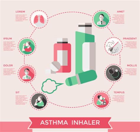 Types Of Inhalers For Asthma And COPD Disease Dr Sheetu Singh