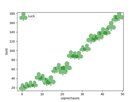 散布符号 — matplotlib 3 3 3 文档