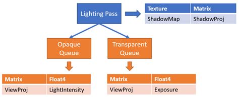 Cocos Creator 37 Manual Custom Rendering Of Pipelines Experimental