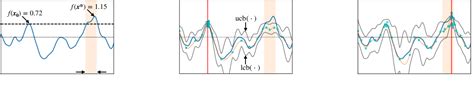 corruption tolerant gaussian process bandit optimization